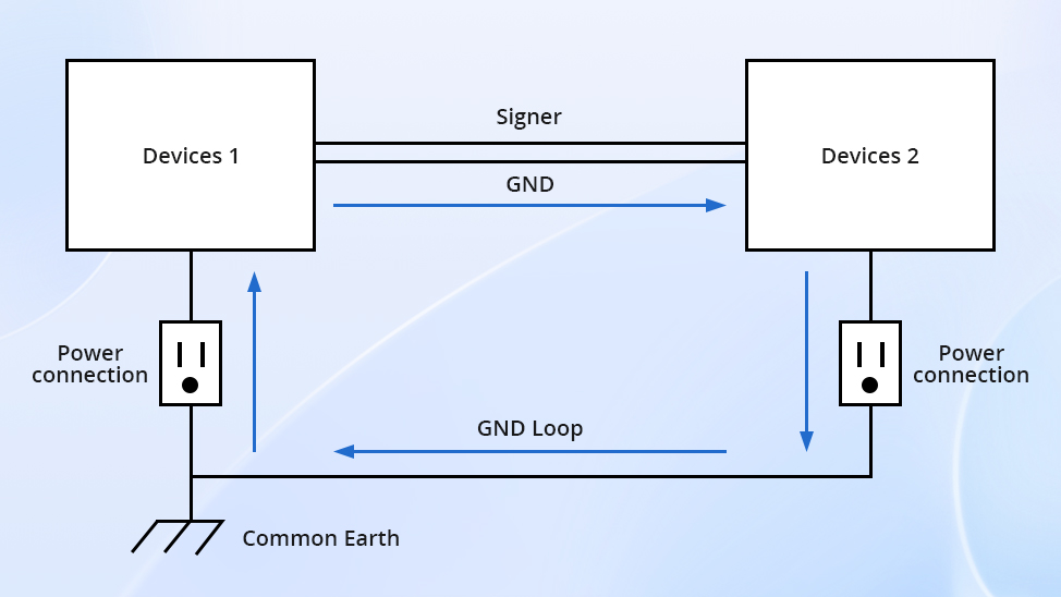 What Is Ground Loop | FS Community