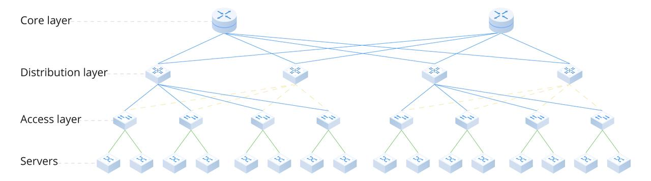 LOS Network: Non-Blocking, Scalable, and High-Performance Network ...