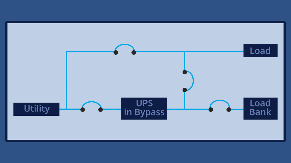 What Is Bypass Switch? Fs Community