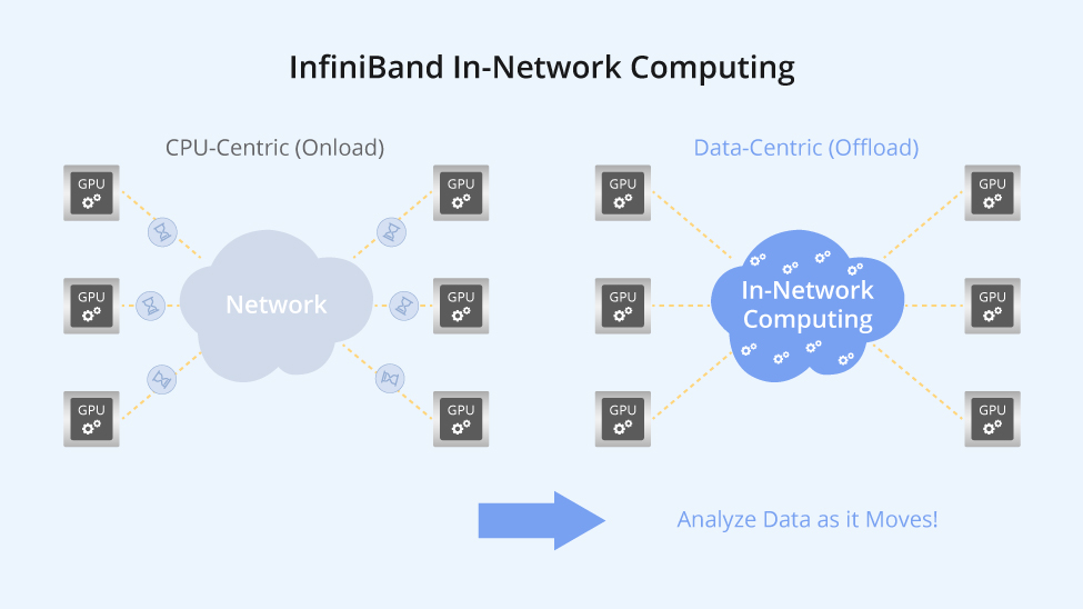 Computación en red InfiniBand para HPC | Comunidad FS