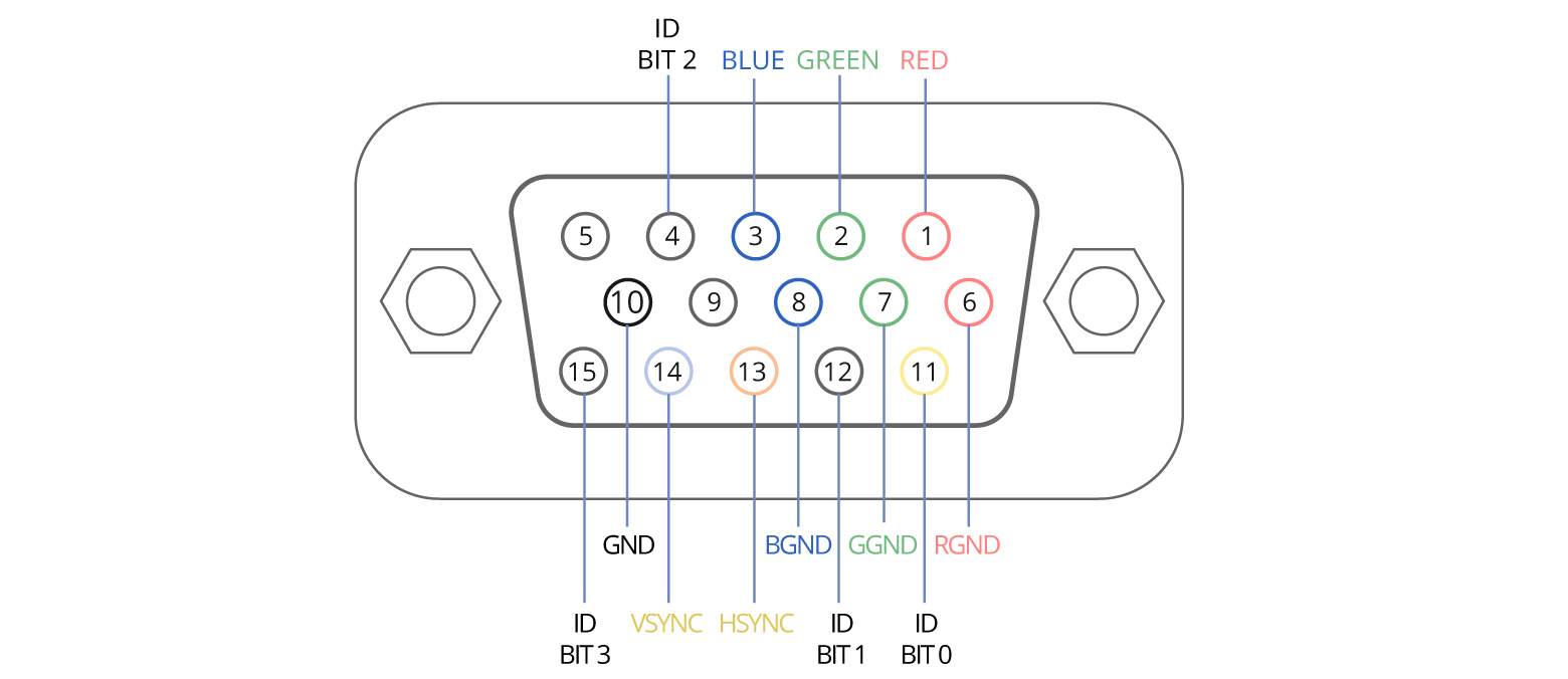 Understanding Video Graphics Array (VGA) | FS Community