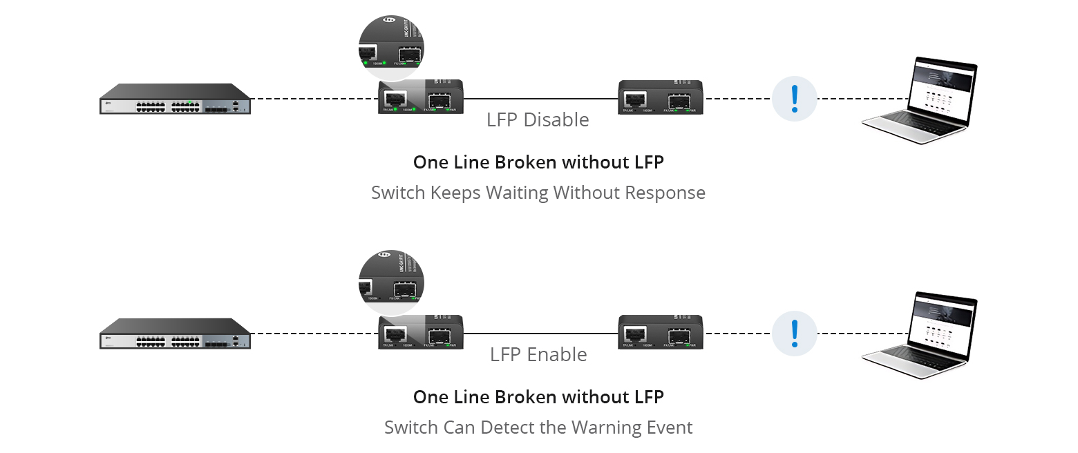 How to Resolve Fiber Media Converter Crash Fault | FS Community