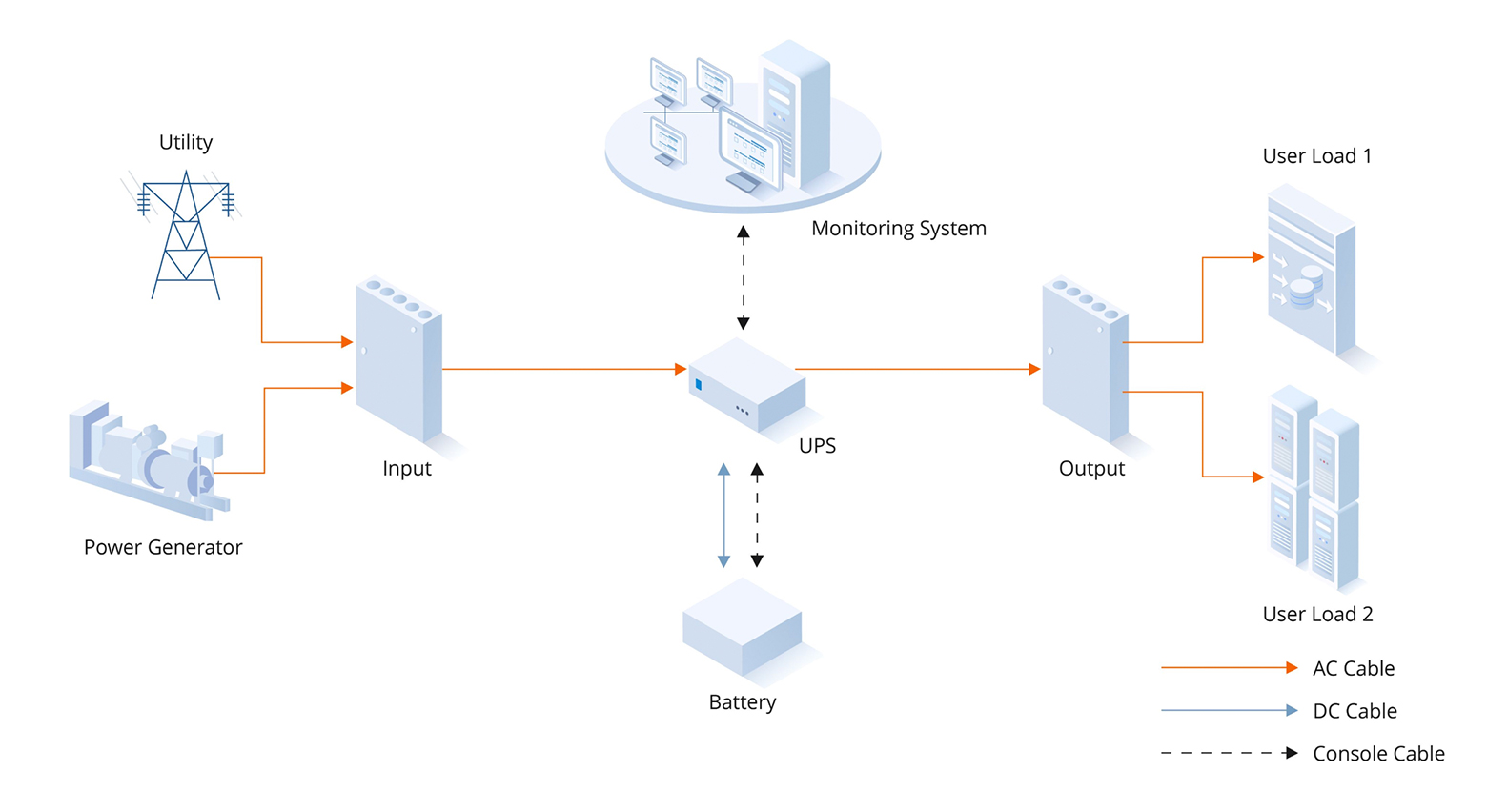 What Is Load? | FS Community