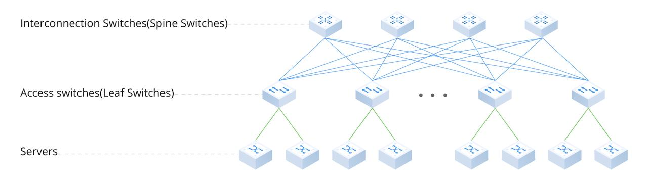 LOS Network: Non-Blocking, Scalable, and High-Performance Network Architecture | FS Community