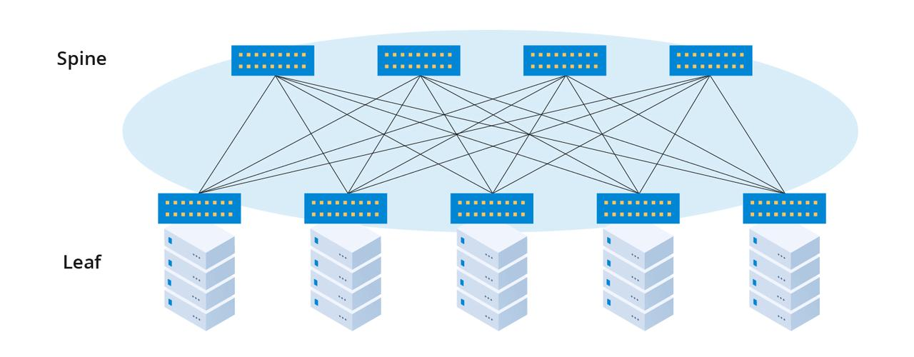 Spine-Leaf Architecture | FS Community