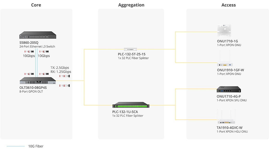 Understanding Planar Lightwave Circuit (PLC) | FS Community