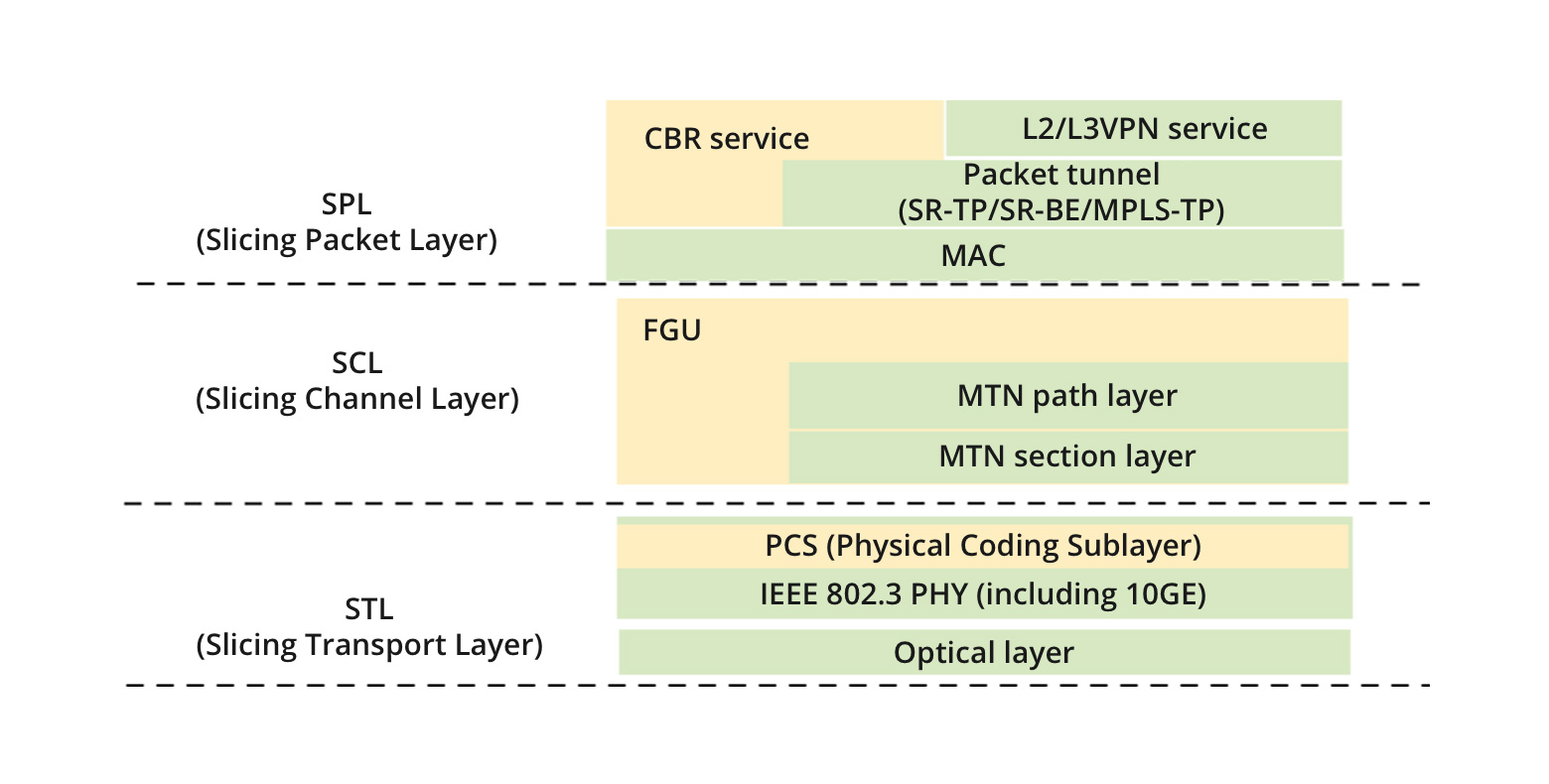 What Is SPN FGU?Where Can SPN FGU Be Used? | FS Community