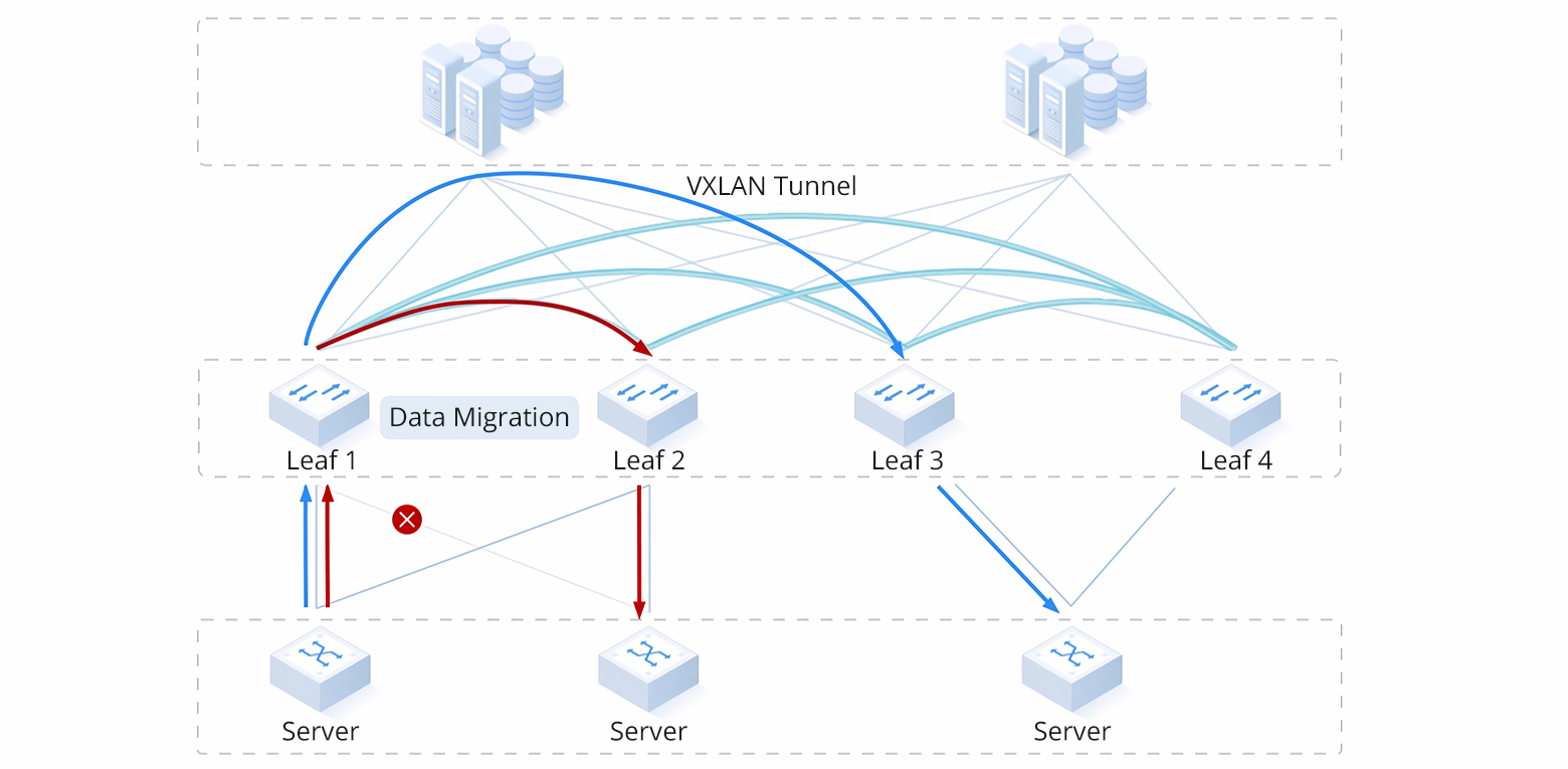 What is EVPN Multihoming? | FS Community