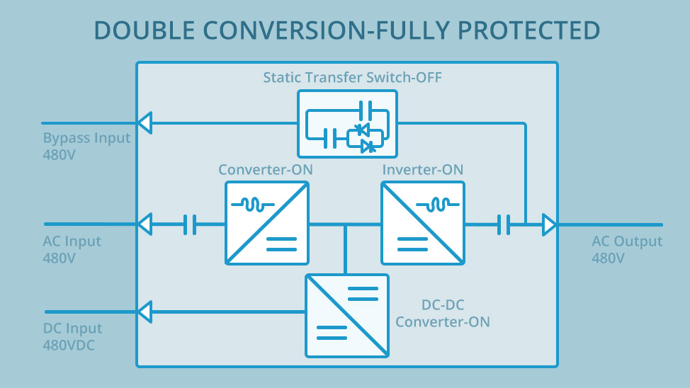 What Is Double Conversion？ | FS Community