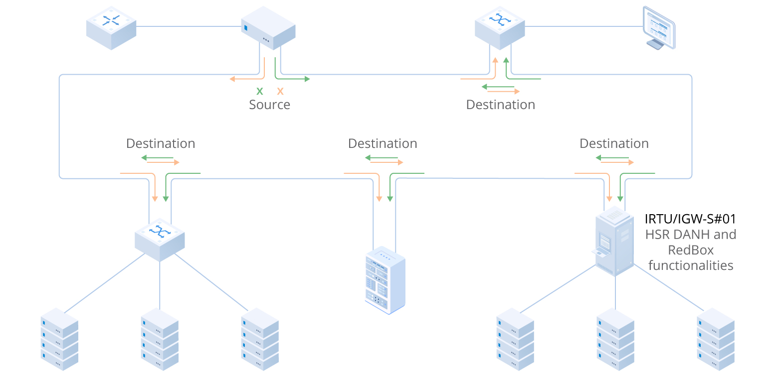 What is HSR? | FS Community