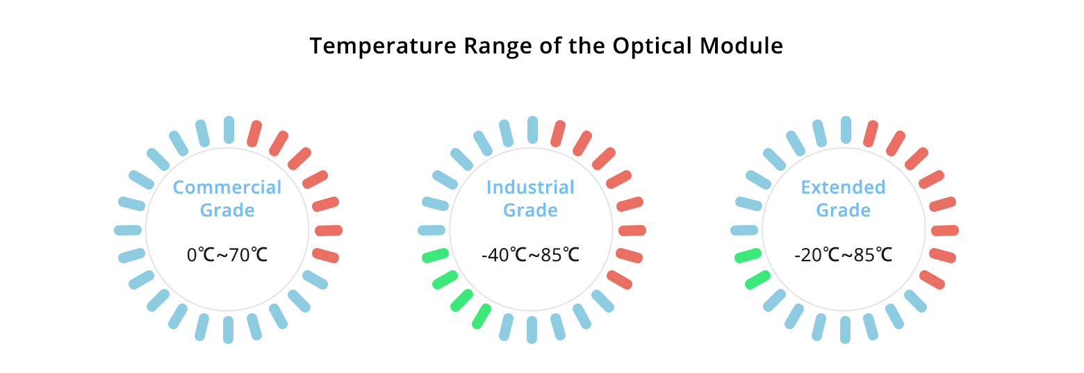 What is Temperature Compensation? Overview, Mechanism, Technology and ...