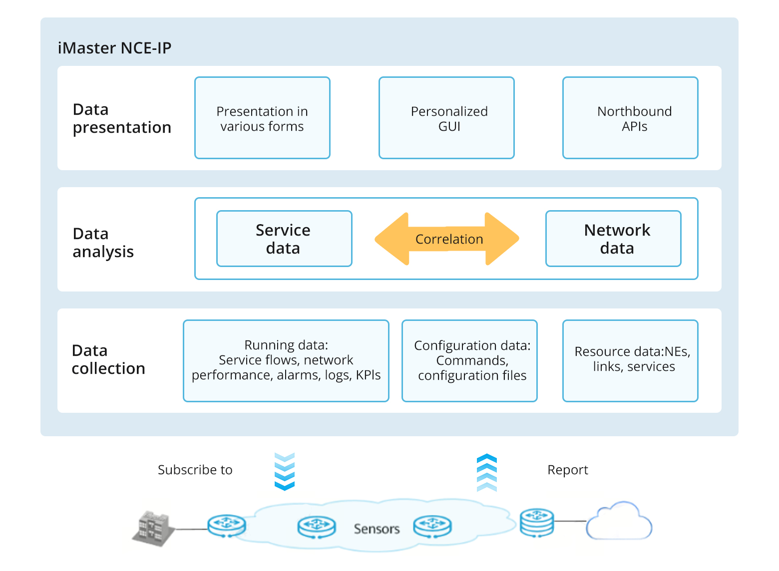 What Is Intelligent Network O&M? Why Is It Needed? | FS Community