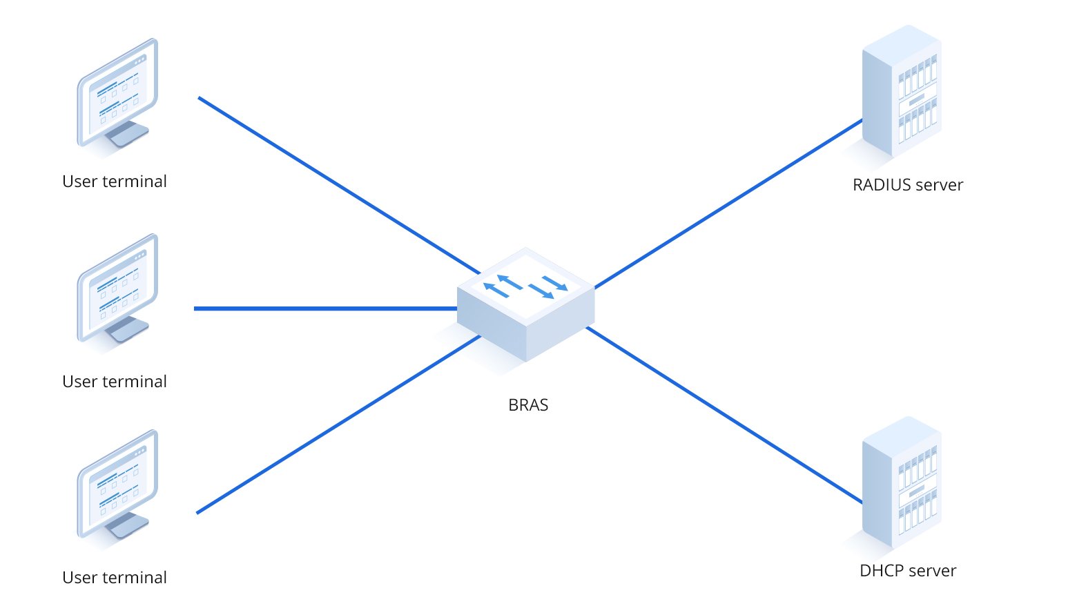 What is IPoE? | FS Community