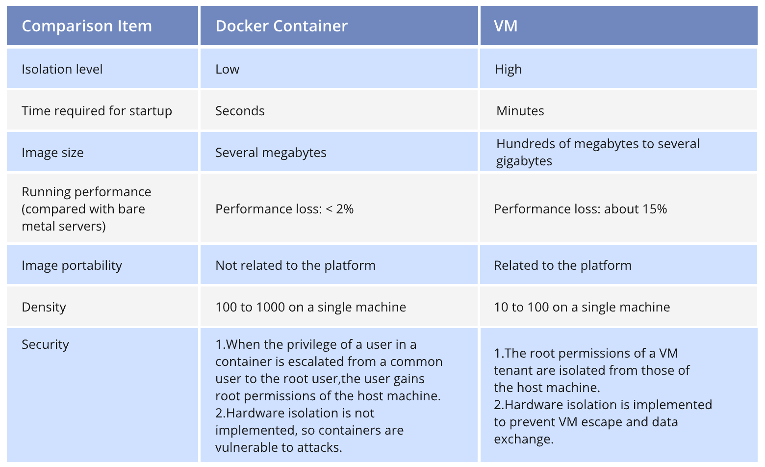 What Is Docker Container? | FS Community