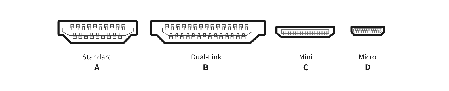What is HDMI: A Comprehensive Overview | FS Community