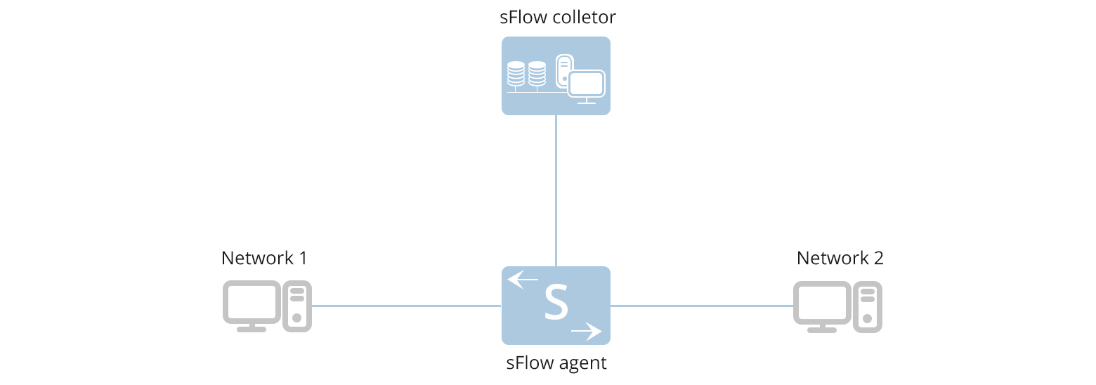 Things You Should Know About sFlow | FS Community