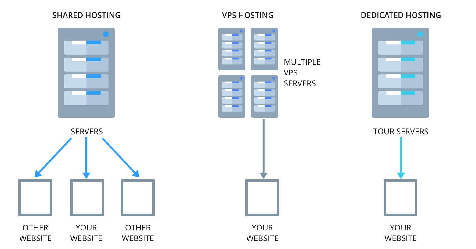 What Is VPS Hosting? | FS Community