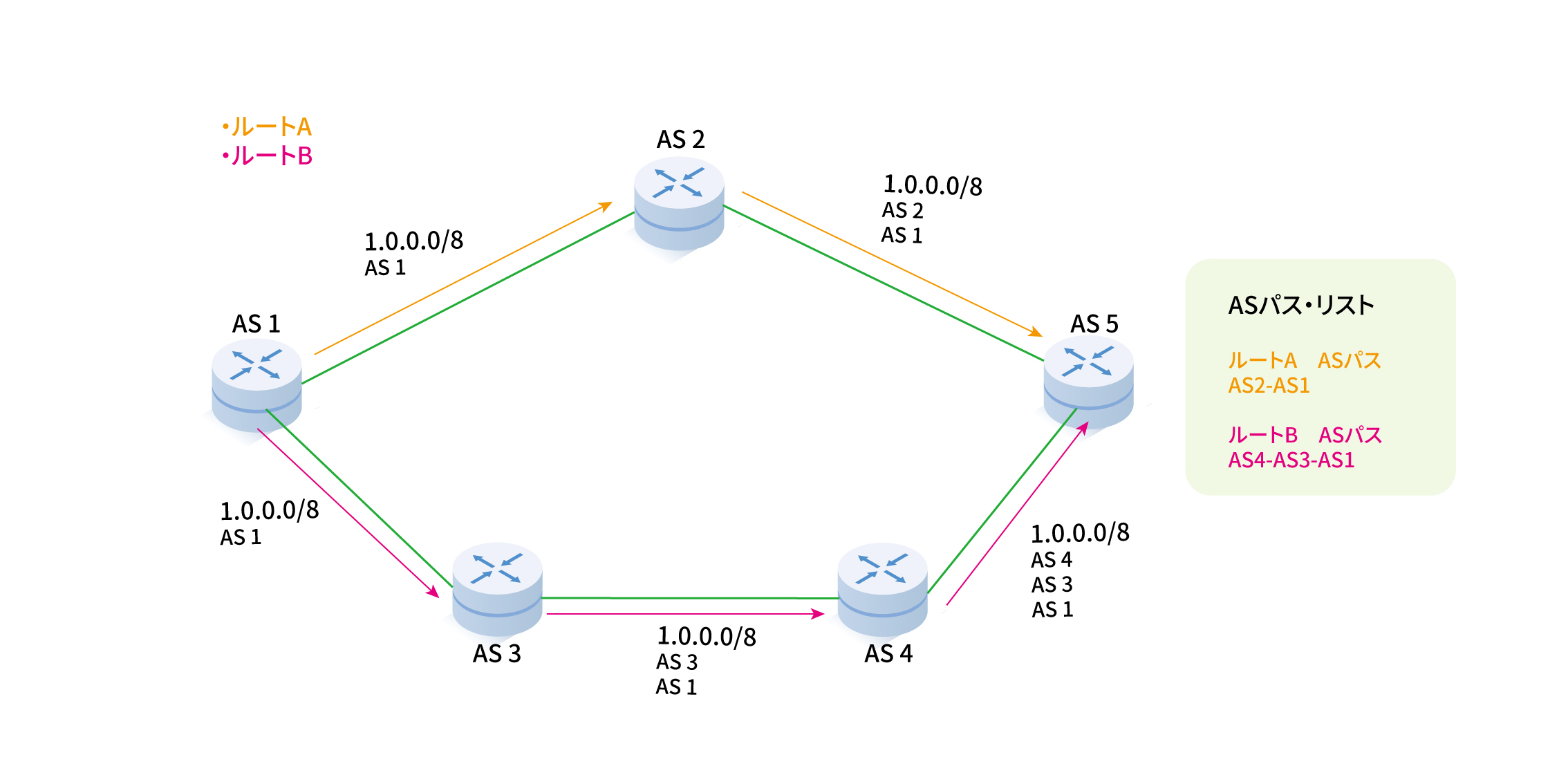 EIGRP/OSPF/BGP/RIP：それぞれの違いを解説 #Network - Qiita