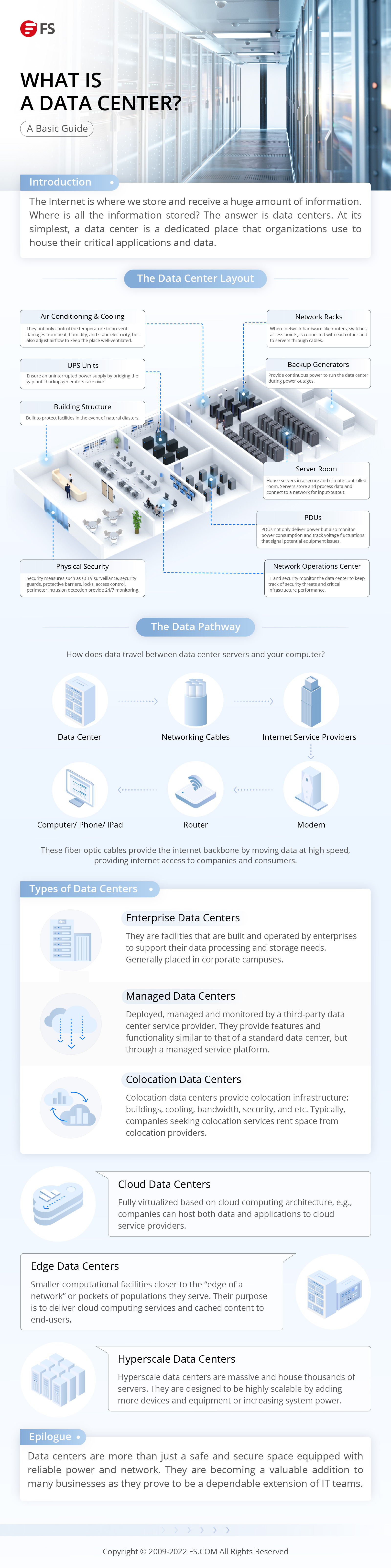 Infographic What Is A Data Center Data Center Layout And Types