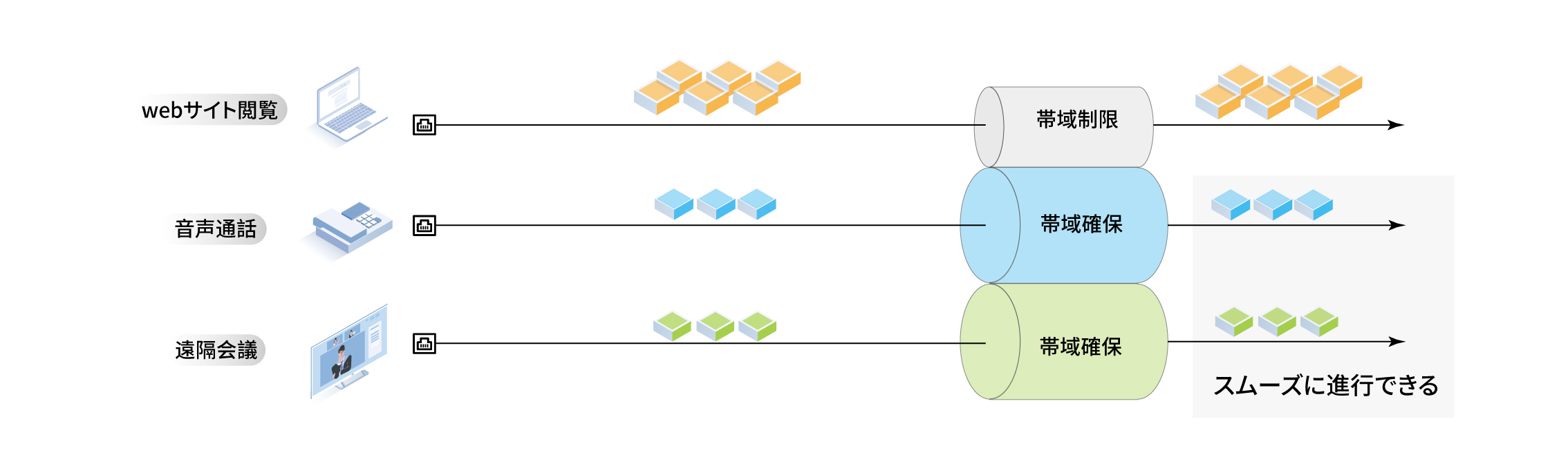 QoSの基礎を学ぶ：TCP/UDPの上位層で動作するRTP/SIPの活用 | FS コミュニティ