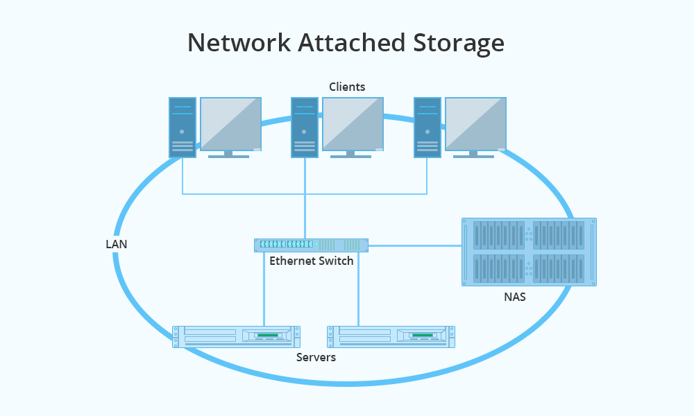 NAS Vs Server NAS Storage Vs Server Small Business Server FS Community NAS Vs Server NAS Storage Vs Server Small Business Server FS Community