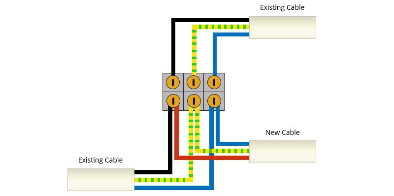 Electrical Wire Color Code Chart Canada Wiring Diagram